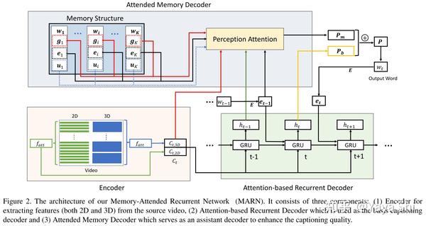 Video Captioning 总结与展望 - 知乎