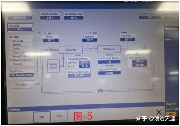 船舶柴油机SCR系统 - 知乎