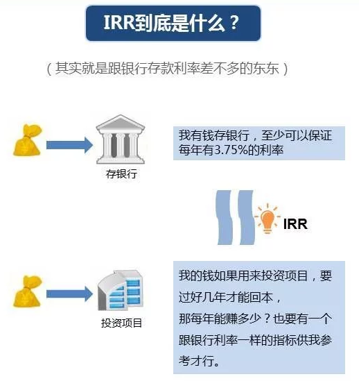 IRR原来如此简单 - 知乎