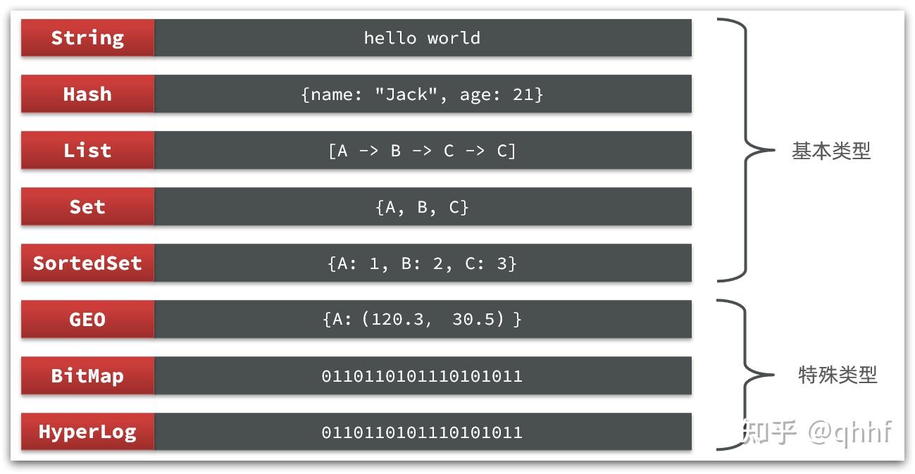 Redis常见面试题：ZSet底层数据结构，SDS、压缩列表ZipList、跳表SkipList - 知乎