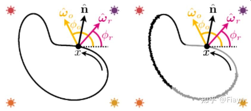 论文随记｜Ref-NeRF: Structured View-Dependent Appearance for Neural Radiance Fields - 知乎