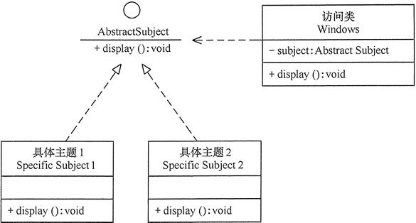 开闭原则——面向对象设计原则 知乎 