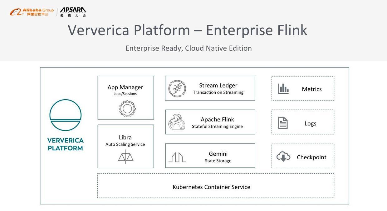 Ververica Platform-阿里巴巴全新Flink企业版揭秘 - 知乎