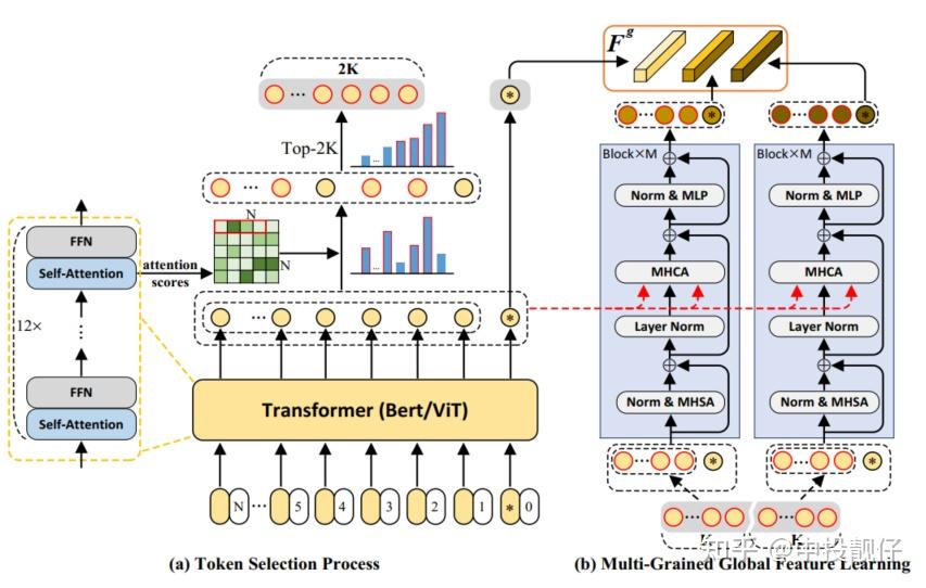 基于CLIP的细分赛道—Text Based Person Retrieval - 知乎
