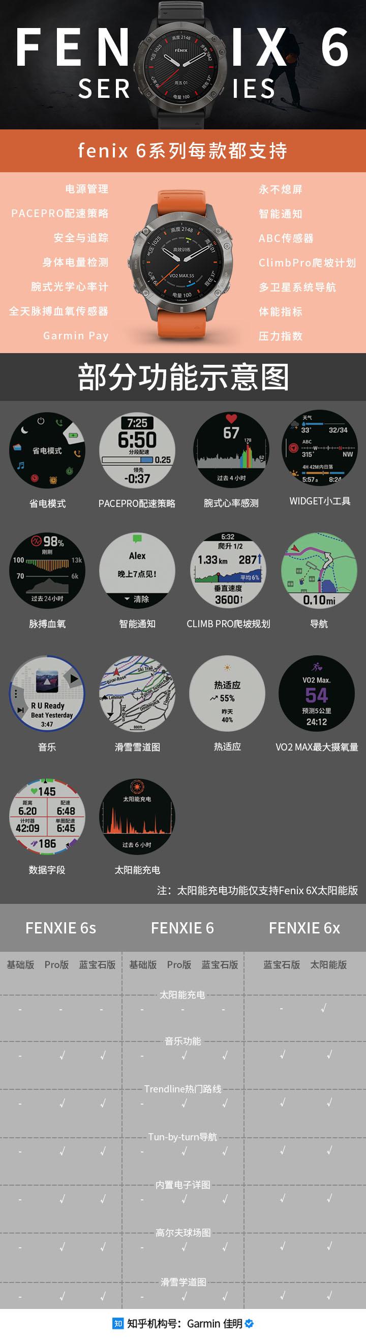 fēnix 6 系列怎么选？ - 知乎