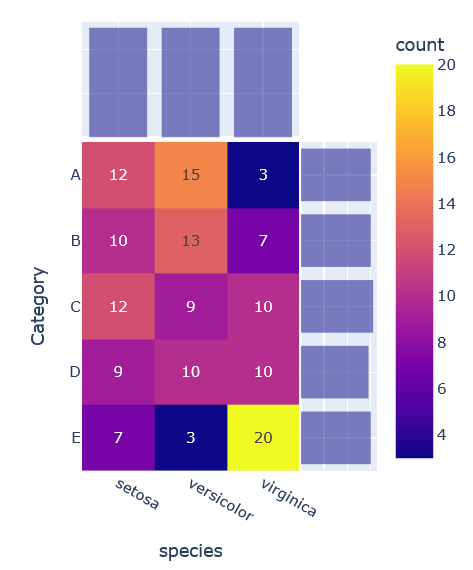 【Python学习笔记】Plotly库 - 知乎