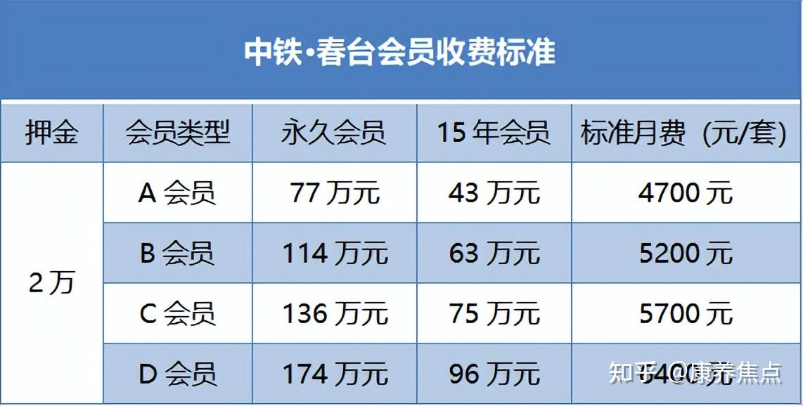 云探康养第37期 | 中国中铁西南首个城市田园CCRC康养旗舰社区-中铁·春台 - 知乎