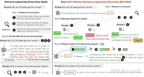 关于 RAG 的优化方案及评估 - 知乎
