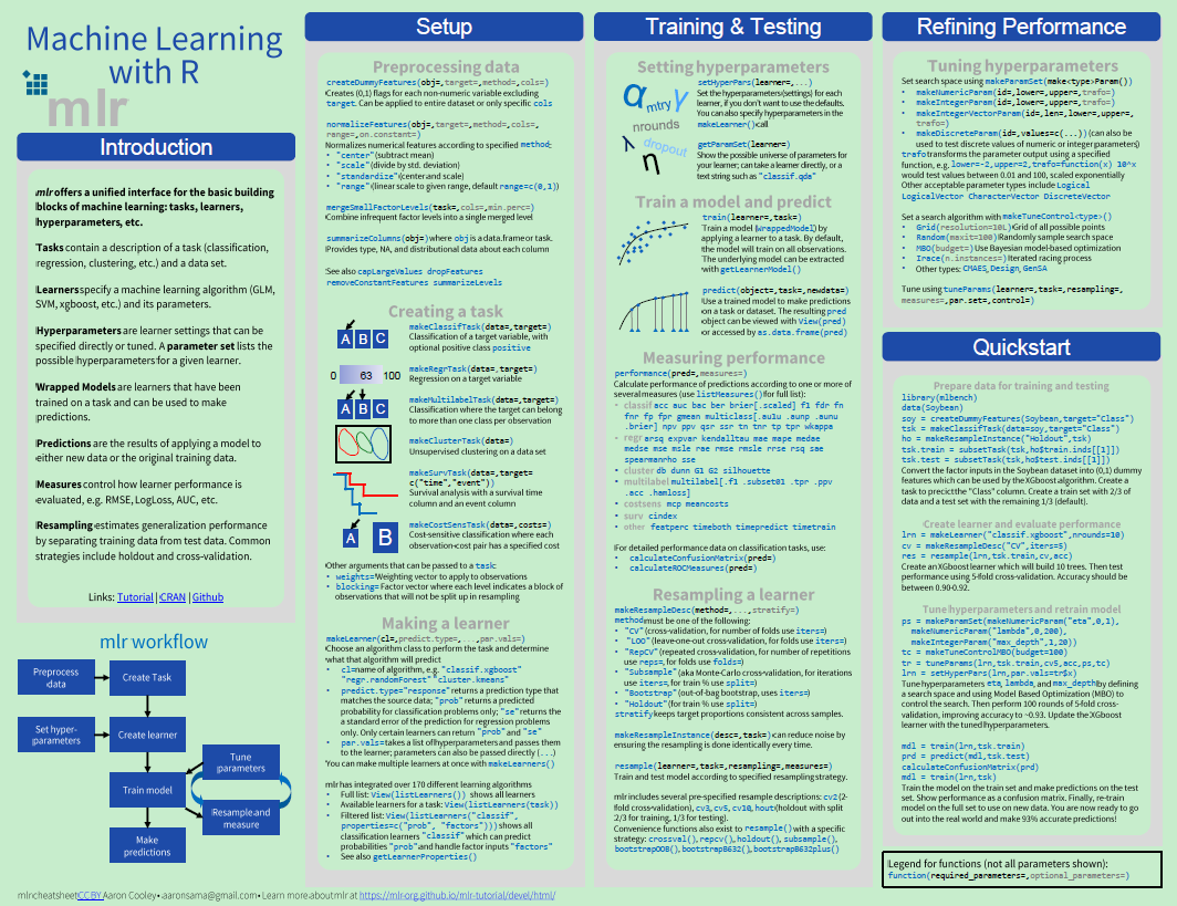 R官方整理的学习小抄—R cheatsheets - 知乎