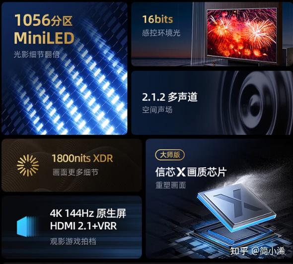 想高画质沉浸观影？想感受超丝滑游戏体验？2023双11最值得推荐的MiniLED电视海信电视E8K了解一下！ - 知乎