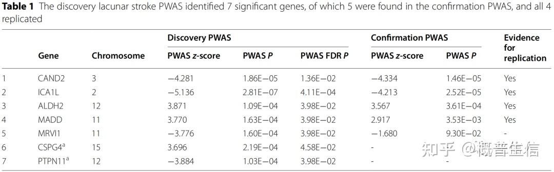 PWAS技术再揭脑部疾病新靶标 - 知乎