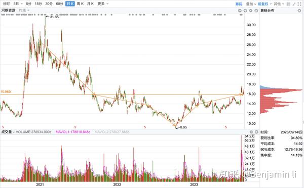 用python做股票数据分析 知乎