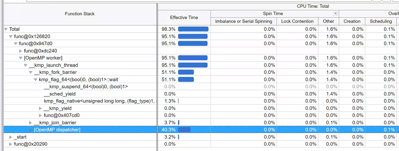 OpenMP在LLVM里是如何实现的？ - 知乎