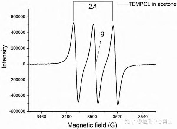 一文读懂电子顺磁共振（EPR）实例应用（二） - 知乎