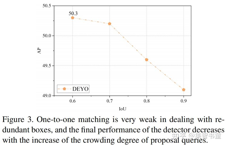 最强DETR+YOLO | 三阶段的端到端目标检测器的DEYOv2正式来啦，性能炸裂！！！ - 知乎