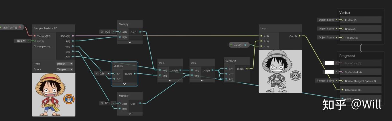首次试水ShaderGraph翻译shader - 知乎