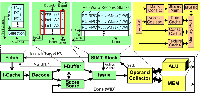 GPGPU微架构 - 知乎
