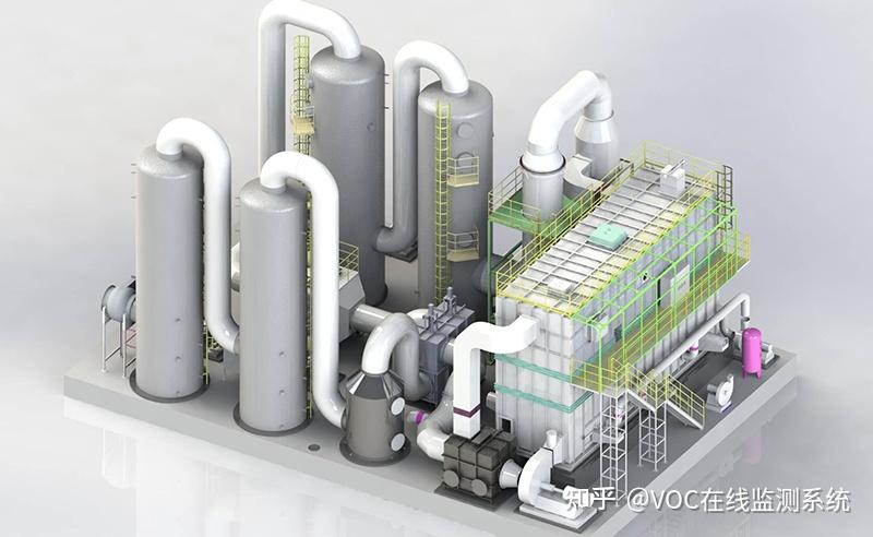 FTA可燃气体LEL浓度监测仪在石化行业的VOCs治理中的重要性 - 知乎