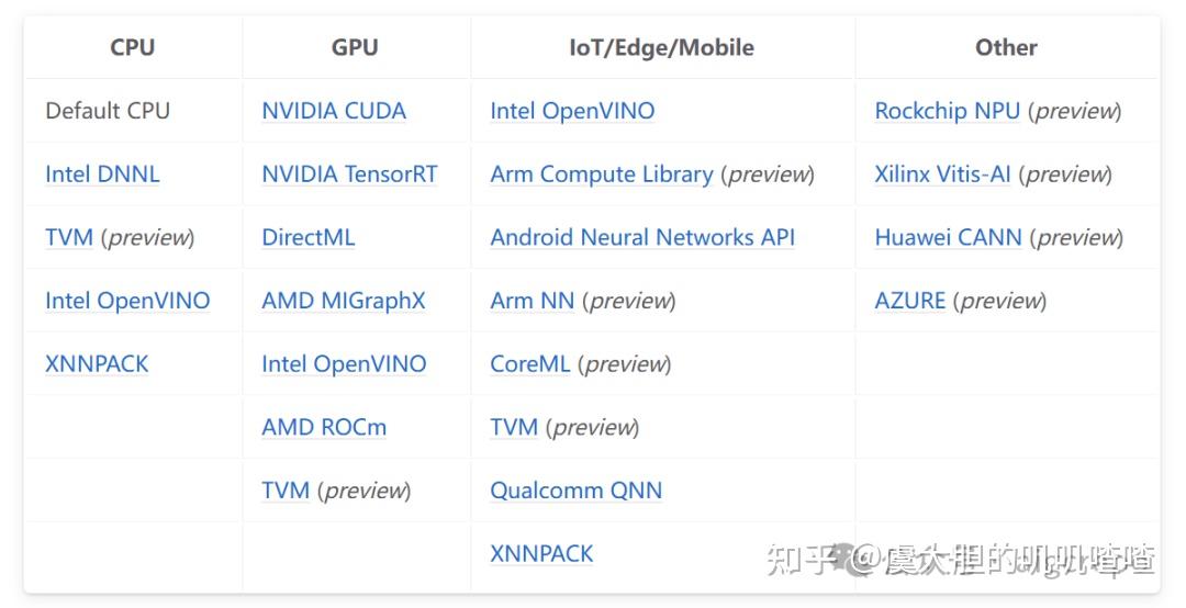 通过CUDA理解ONNX Runtime核心概念EP - 知乎