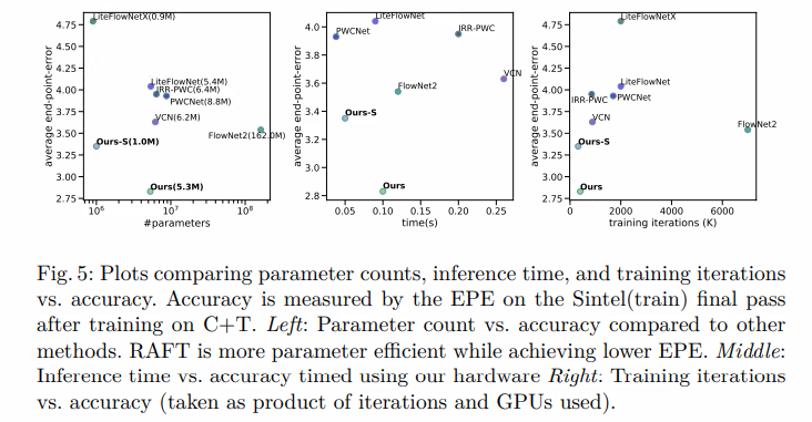 一文搞懂RAFT算法，ECCV2020最佳论文全面解析 - 知乎