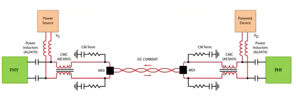 车载以太网开发之100BASE-T1 PHY - 知乎