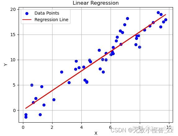 机器学习(二)：线性回归的理论基础与最小二乘法实践 - 知乎