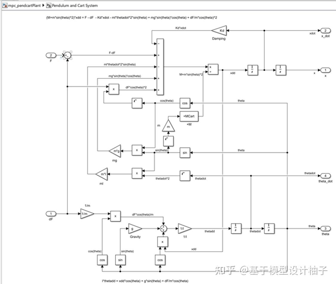 Simulink MPC 1.4 设计第一个 MPC 控制器 - 知乎