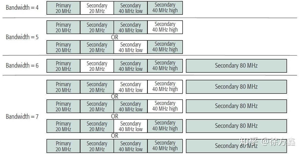 Wi-Fi 6(802.11ax)解析21：Preamble Puncturing - 知乎