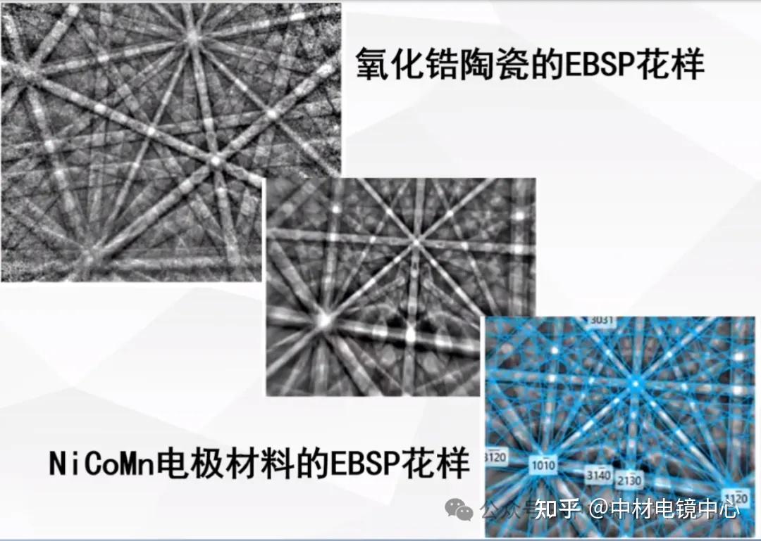 科研人这么拍EBSD图，论文不接收都难！——材料表征|EBSD应用 - 知乎