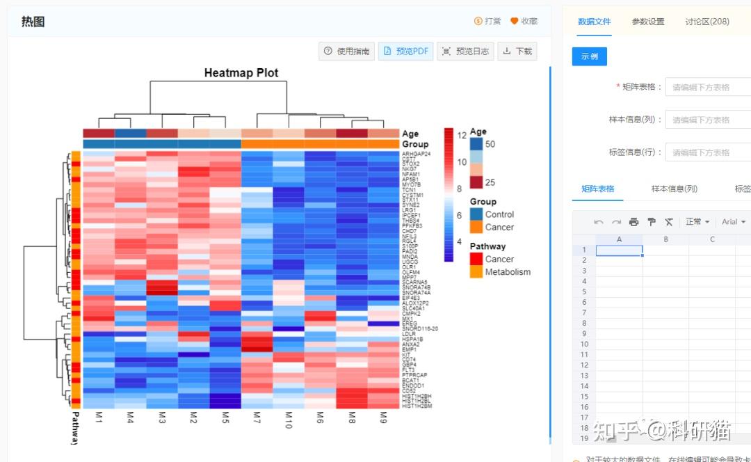 Hiplot助力影响因子14.2分，Q1区TOP文章发表 - 知乎