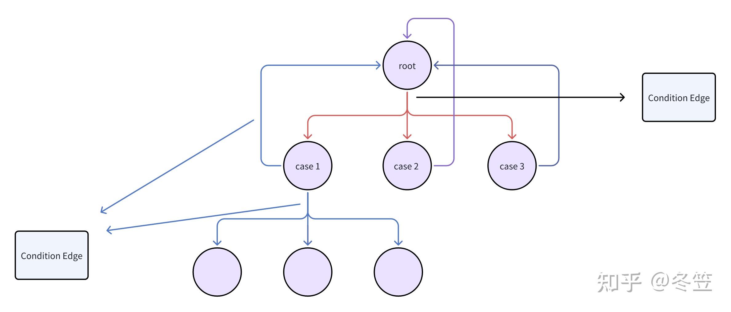 Langchaingraph与LCEL解析 - 知乎