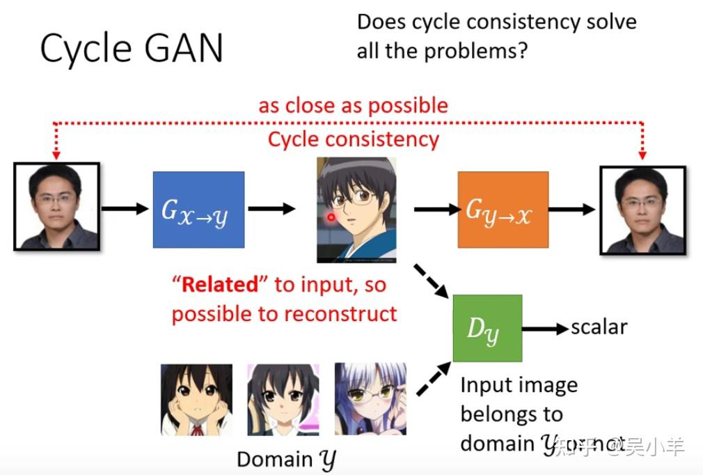 李宏毅机器学习笔记05 GAN - 知乎