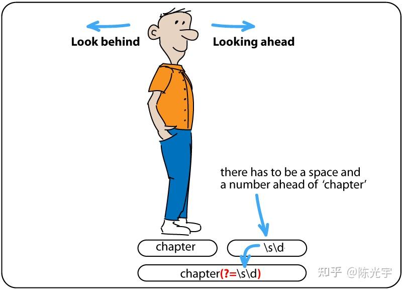 实例学习先行断言与后行断言 - 知乎