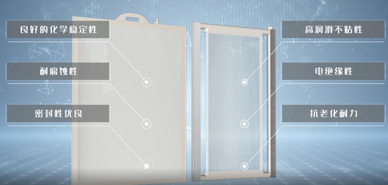 MBR膜组件的使用建议及说明 - 知乎