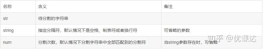 Python知识精解：str split()方法 - 知乎