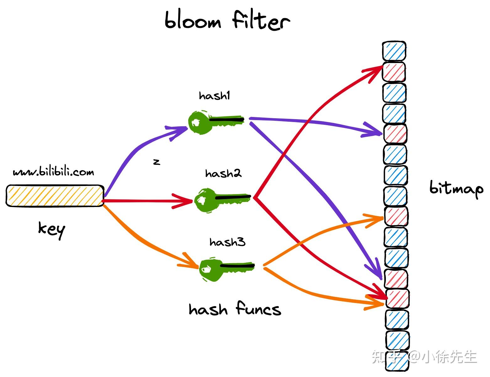 初探 rocksdb 之 lsm tree - 知乎