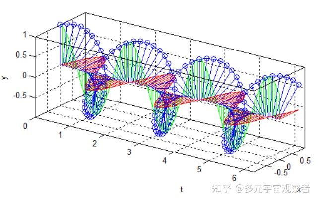 光学基础之偏振光模拟 - 知乎