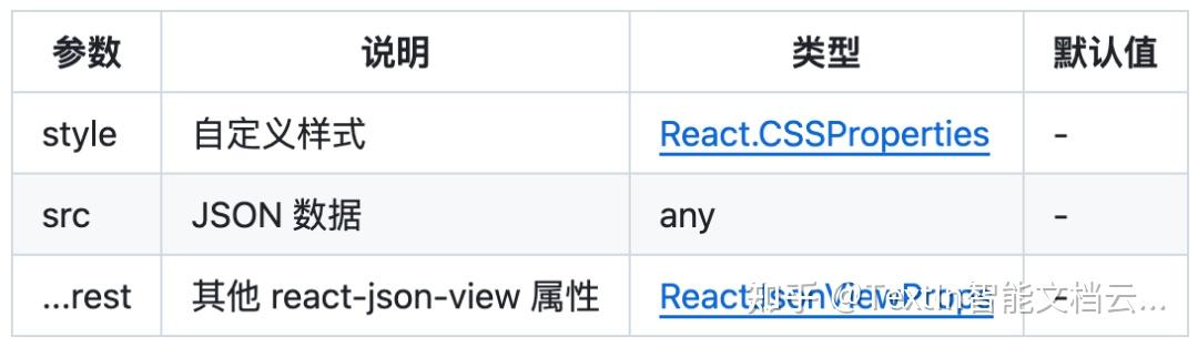 TextIn OCR Frontend前端开源组件库发布！ - 知乎