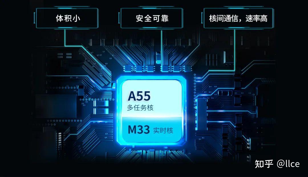 NXP推出了全新的i.MX93x系列处理器 i.MX9352 - 知乎