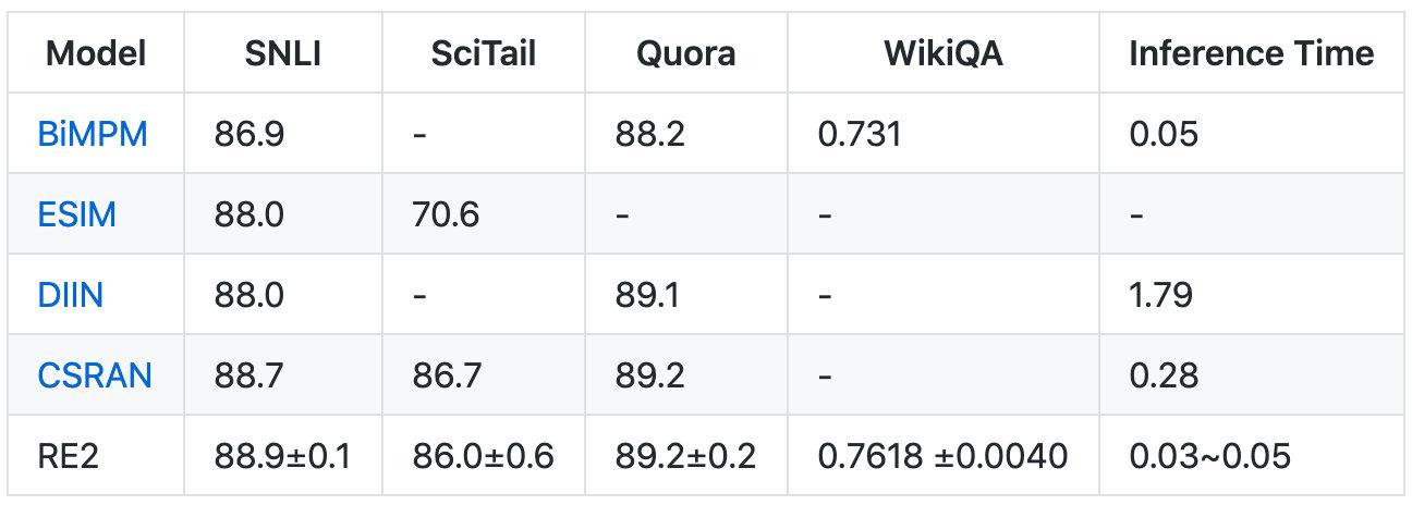 21个经典深度学习句间关系模型｜代码&技巧 - 知乎