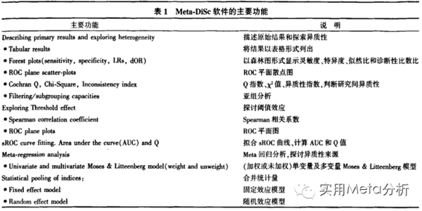 Meta-disc：诊断试验meta分析的入门级软件 - 知乎