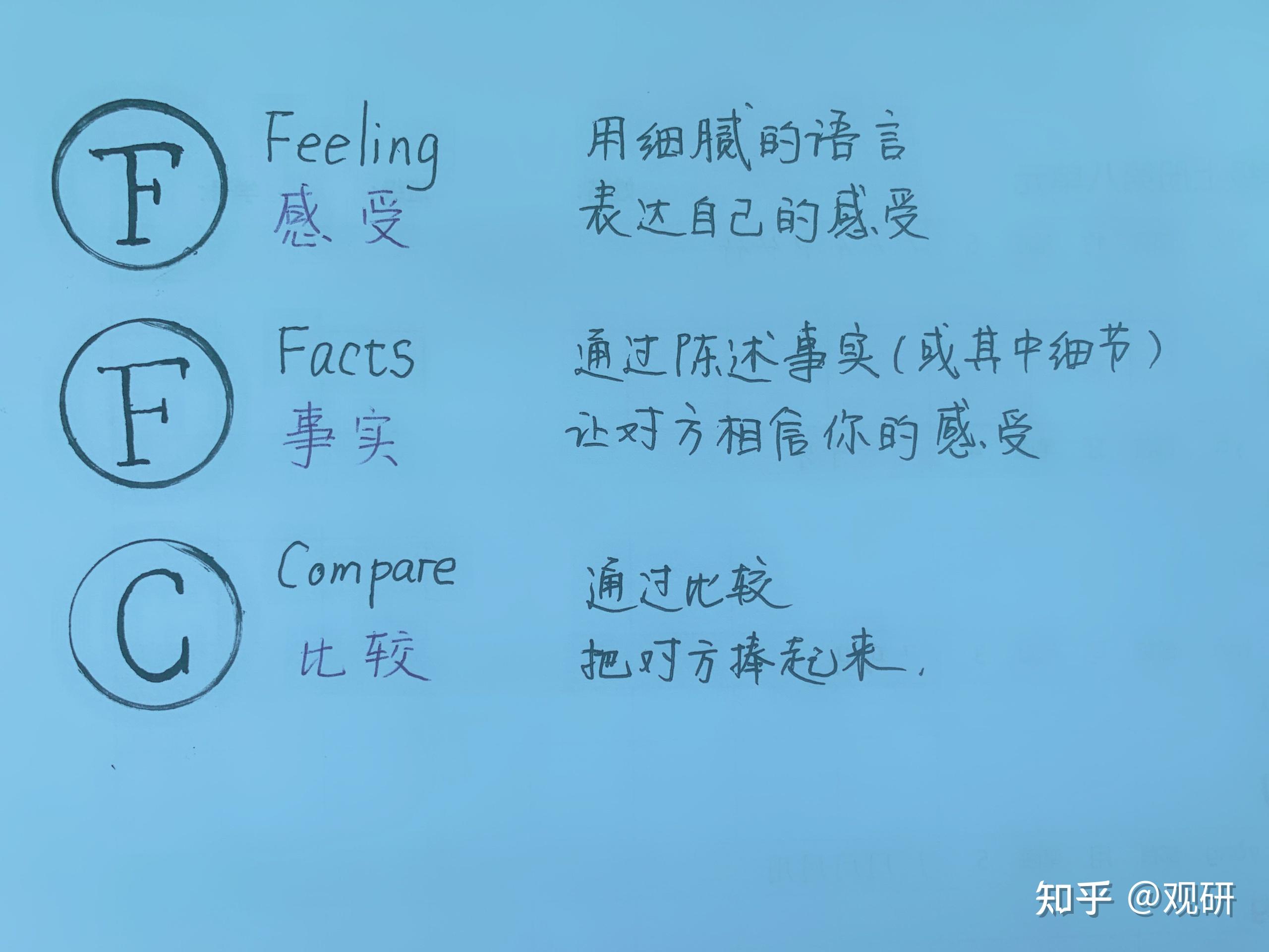 FFC 赞美法则 - 知乎