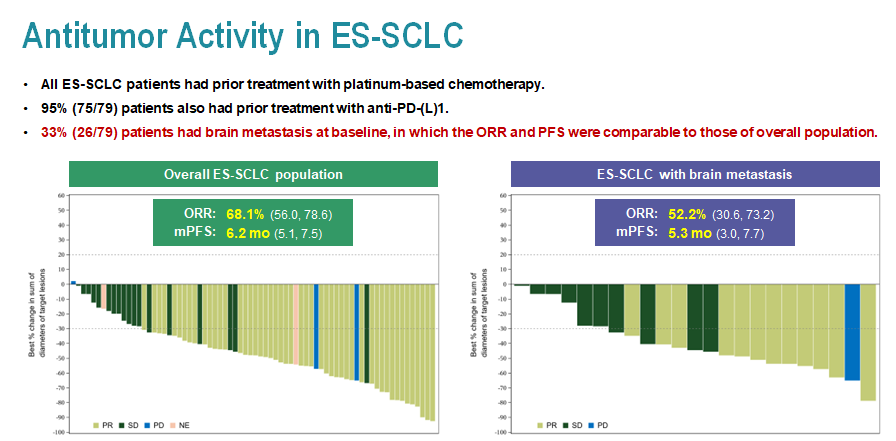 成立五年，十项授权：宜联生物ADC药物全梳理 - 知乎