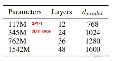 GPT / GPT-2 / GPT-3 / InstructGPT 进化之路 - 知乎