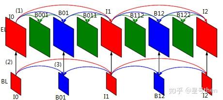 SHVC——HEVC的可分级视频编码研究（上） - 知乎