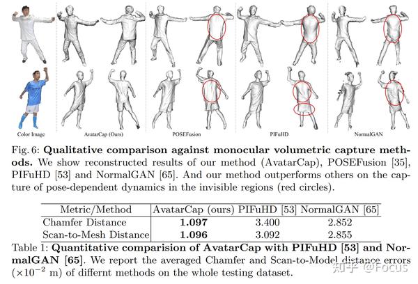 ECCV 2022 | AvatarCap: 清华最新开源的单目人体捕捉方案 - 知乎