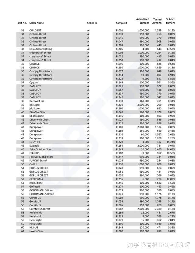 手电筒的不正当竞争案已下TRO！（Keith再代理13张新版权） - 知乎