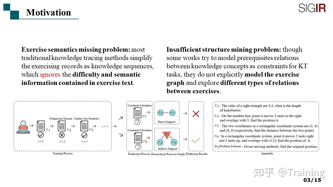 Introducing Problem Schema with Hierarchical Exercise Graph for Knowledge Tracing - 知乎
