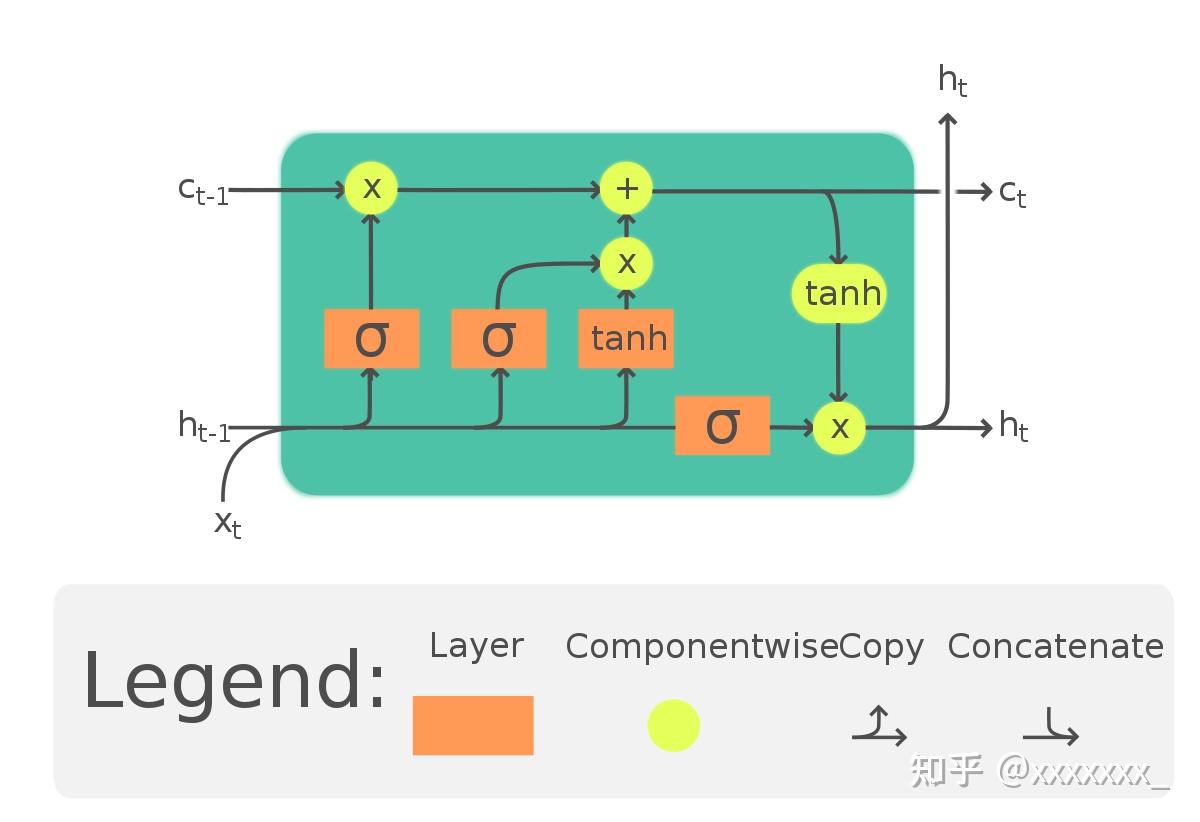 Nlp的黑箱解密:探索自然语言处理的核心算法 知乎