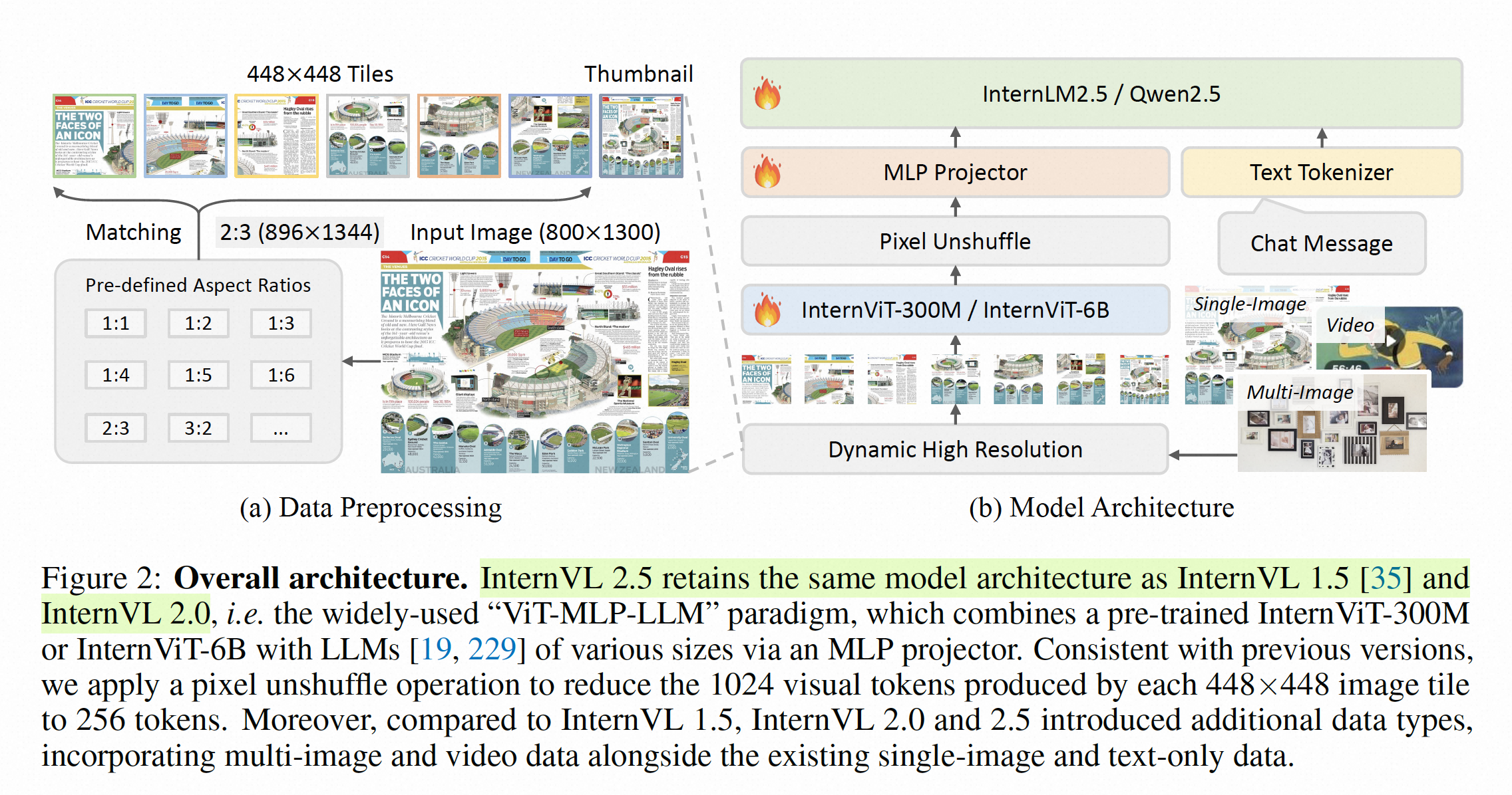 [qwen2vl/internvl2.5] 动态分辨率输入方案解读 - 知乎